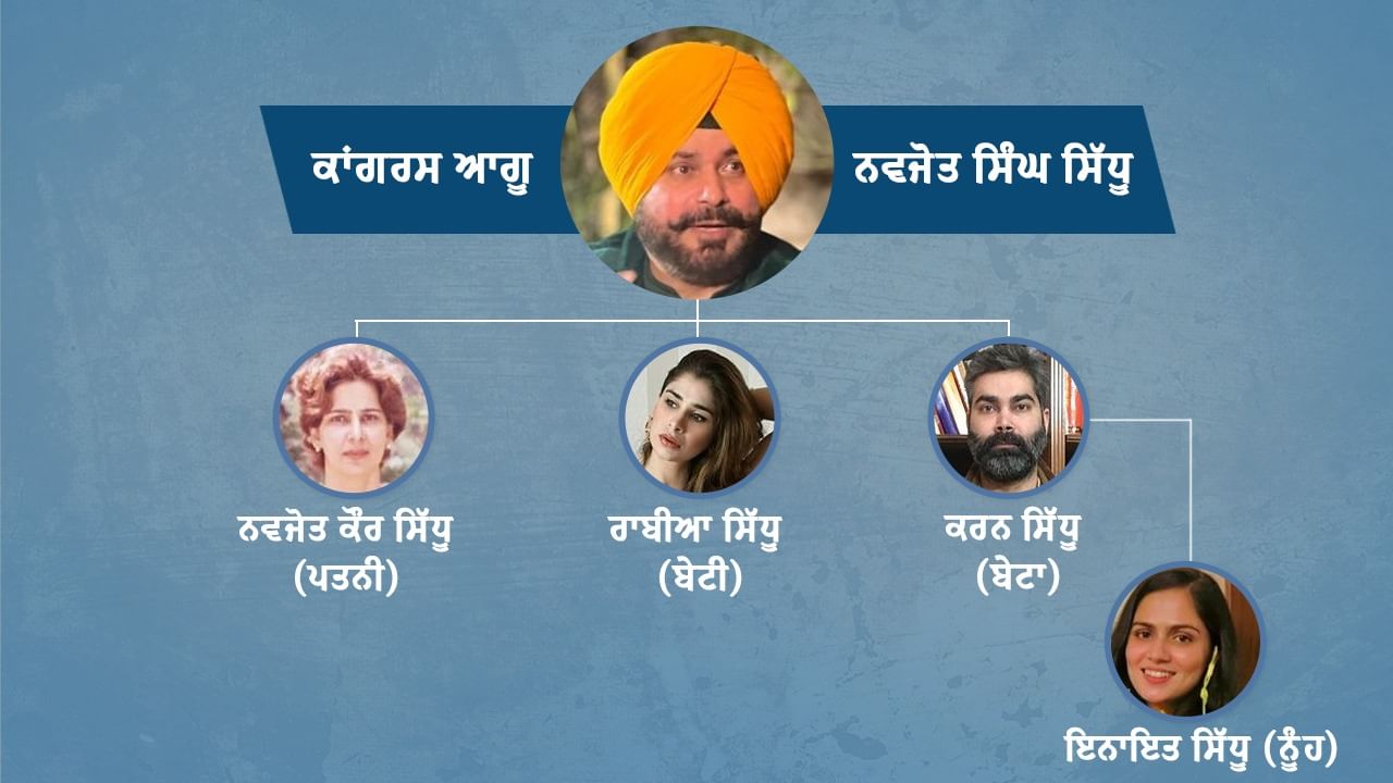 Navjot Singh Sidhu Family Tree : ਕ੍ਰਿਕੇਟ ਦੇ ਮੈਦਾਨ ਤੋਂ ਸਿਆਸੀ ਅਖਾੜੇ ਤੱਕ ...