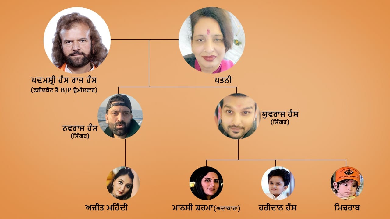 Hans Raj Hans Family Tree: ਪਦਮ ਸ਼੍ਰੀ ਗਾਇਕ ਹੰਸ ਰਾਜ ਹੰਸ ਦਾ ਪਰਿਵਾਰ ਹੈ ਕਾਫੀ ...