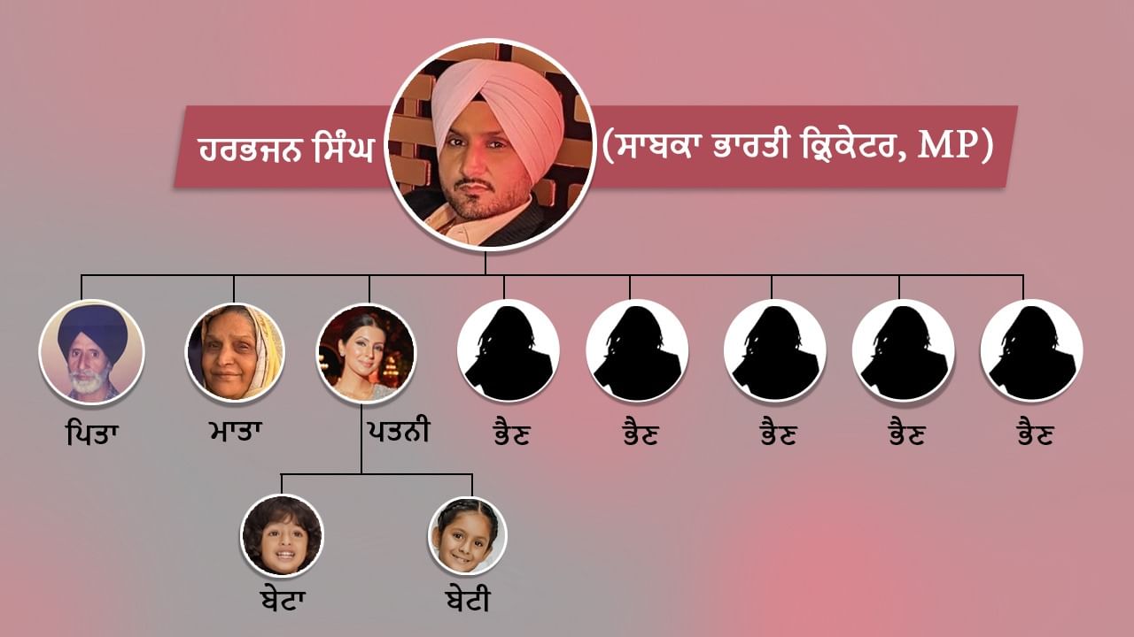 Harbhajan Singh Family Tree:ਕਦੇ ਕ੍ਰਿਕਟ ਛੱਡ ਕੈਨੇਡਾ 'ਚ ਡ੍ਰਾਈਵਰੀ ਕਰਨ ਦੀ ਆਈ ...