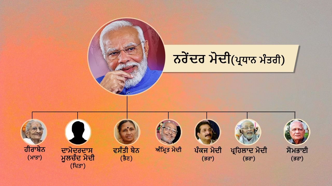 PM Modi Family Tree: ਦੇਸ਼ ਦੇ 20ਵੇਂ ਪ੍ਰਧਾਨ ਮੰਤਰੀ ਨਰਿੰਦਰ ਮੋਦੀ, ਜਾਣੋ ਕੌਣ ...