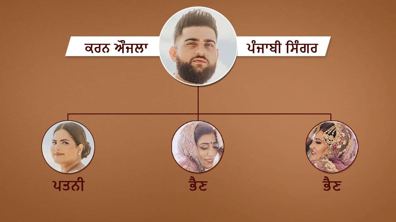 Karan Aujla Family Tree: ਸੌਣ ਲਈ ਨਹੀਂ ਸੀ ਘਰ, ਅੱਜ ਹਨ ਕਰੋੜਾਂ ਰੁਪਿਆਂ ਦੇ ...